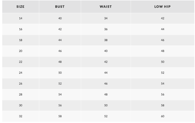 What's Up with These Inconsistent Plus Size Clothing Sizes?