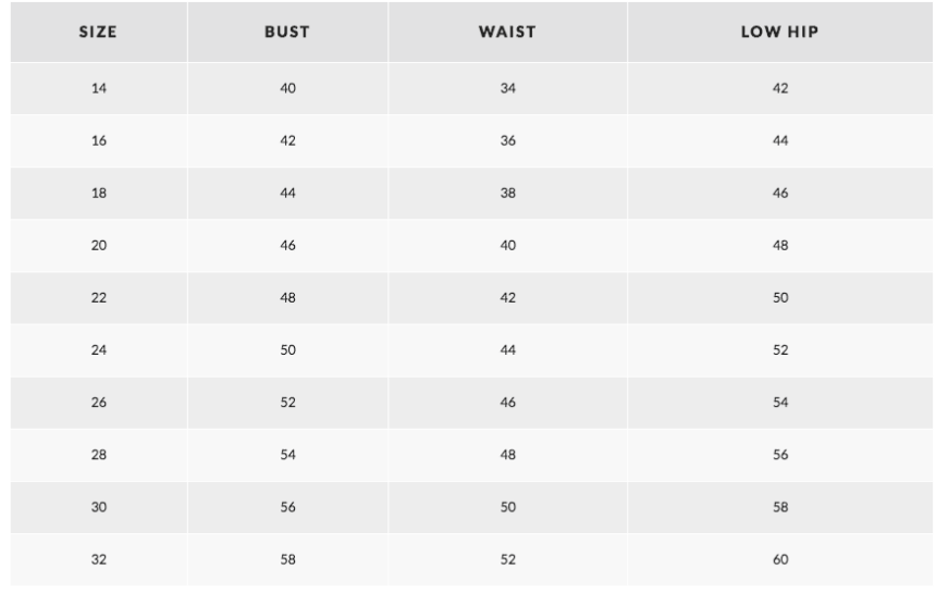 What's Up with These Inconsistent Plus Size Clothing Sizes?