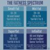 The Fatness Spectrum and Why it Matters | The Curvy Fashionista