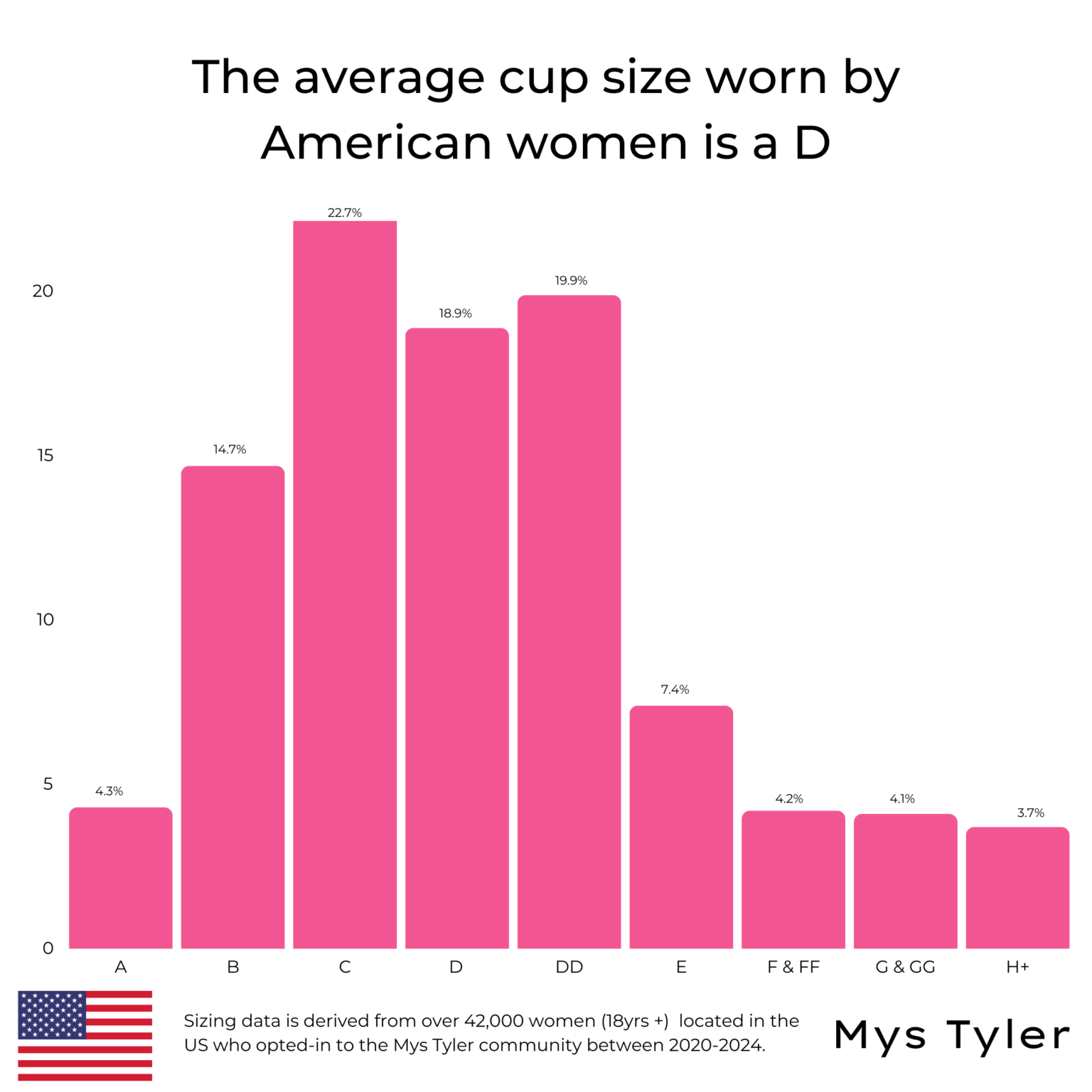 The Average American Woman is ‘Plus Size’ – Why Does She Still Feel ...
