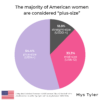 The Average American Woman is ‘Plus Size’ – Why Does She Still Feel ...