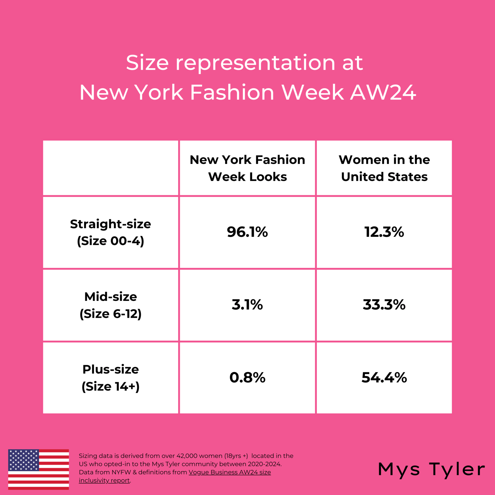 The Average American Woman is ‘Plus Size’ – Why Does She Still Feel ...